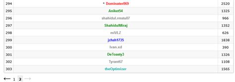 Bug In Contest Registration Statistics Codeforces