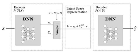 On The Information Bottleneck Problems Models Connections Applications And Information