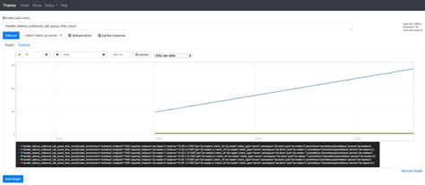 Highly Available Prometheus Metrics For Distributed Sql With Thanos On