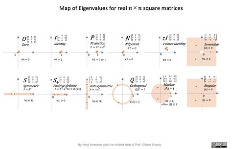 Matrix Factorization CryptLabs