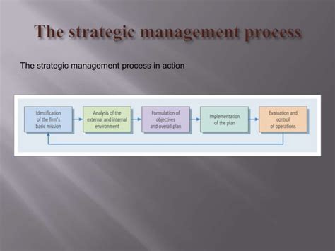 The Multinational Enterprise Pptx Large Business Business