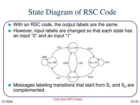 Ppt Turbo And Ldpc Codes Implementation Simulation And