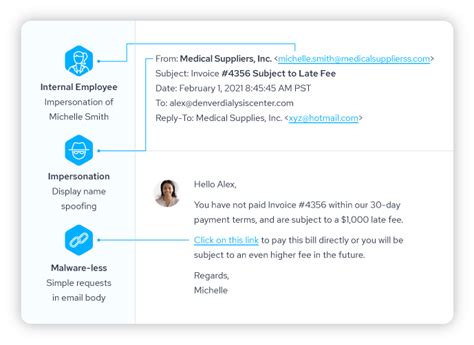 What Is Email Spoofing How To Prevent Email Spoofing
