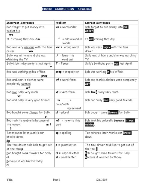 Error Correction Symbols 2 Verb Linguistic Typology