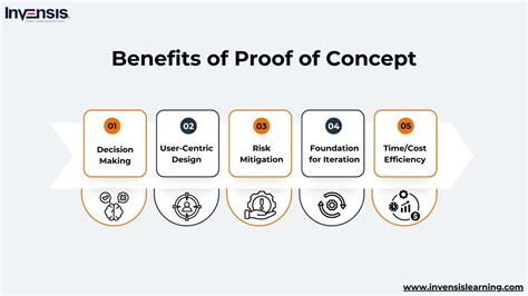 What Is Proof Of Concept A Comprehensive Guide