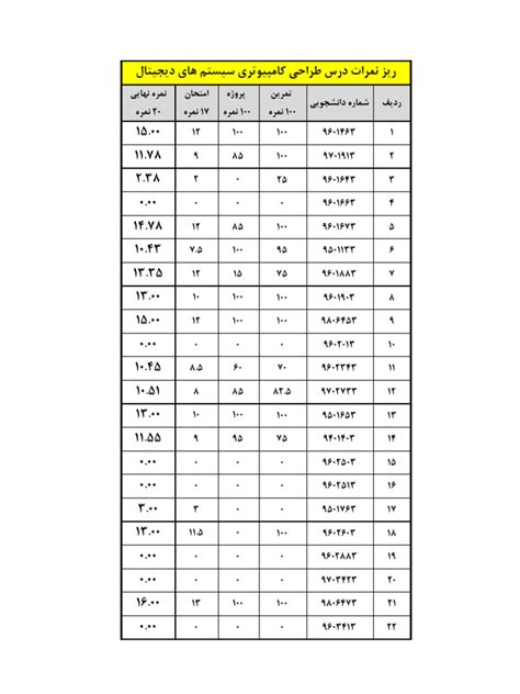 vhdl pdf