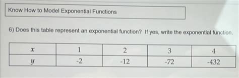 Solved Know How To Model Exponential Functions 6 Does This Table