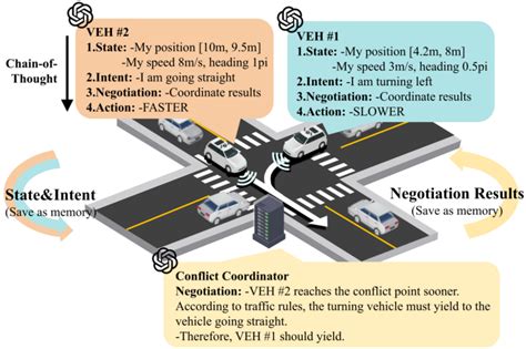 [논문 리뷰] Towards Interactive And Learnable Cooperative Driving Automation A Large Language Model