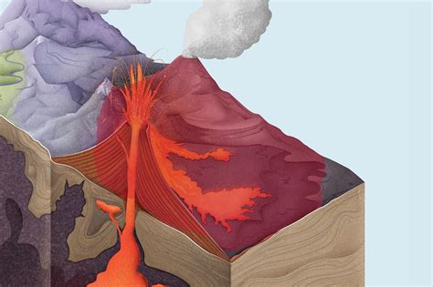 Teaching The Rock Cycle Poster RSC Education