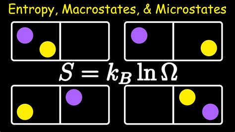Entropy Macrostates And Microstates Thermodynamics Youtube