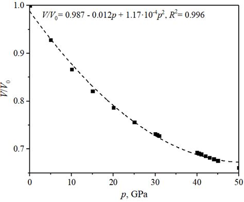 Dependence Of The Relative Lattice Parameters Of Cdte Crystal On The