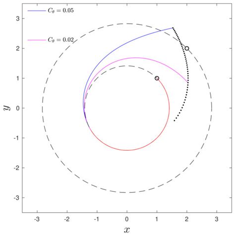 Computation Special Issue Applications Of Computational Mathematics To Simulation And Data