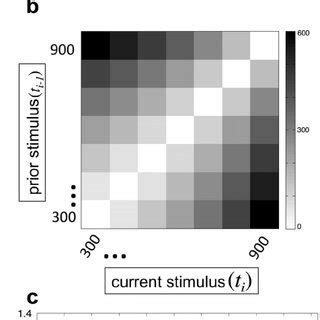 Task Design A Participants Download Scientific Diagram