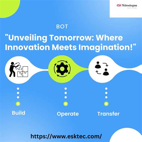 Sai Gayatri On Linkedin Buildoperatetransfer Craftinglegacies Innovationjourney…