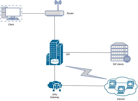 The Diagram Shows How To Connect With Different Types Of Internet