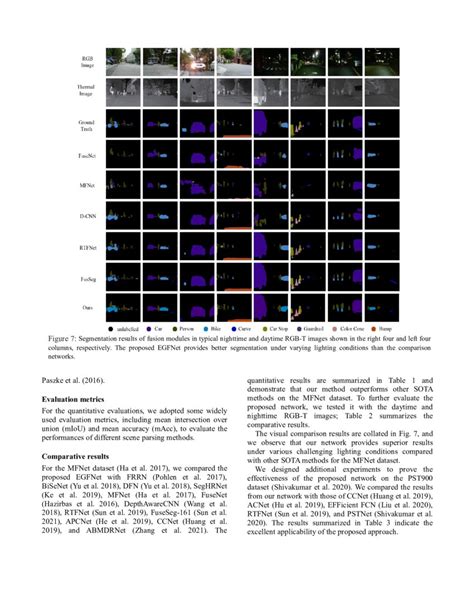 Edge Aware Guidance Fusion Network For RGB Thermal Scene Parsing DeepAI