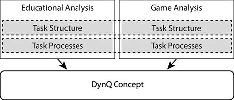 1 how educational and game analyses contribute to the dynamic questing download scientific