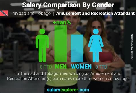 Amusement And Recreation Attendant Average Salary In Trinidad And Tobago 2023 The Complete Guide