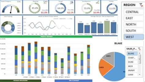 Excel Graphs Charts Pivot Table Data Cleaning Pdf To Excel