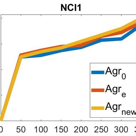 Training Set Performance Of IV GNN And Less Powerful Interval Valued