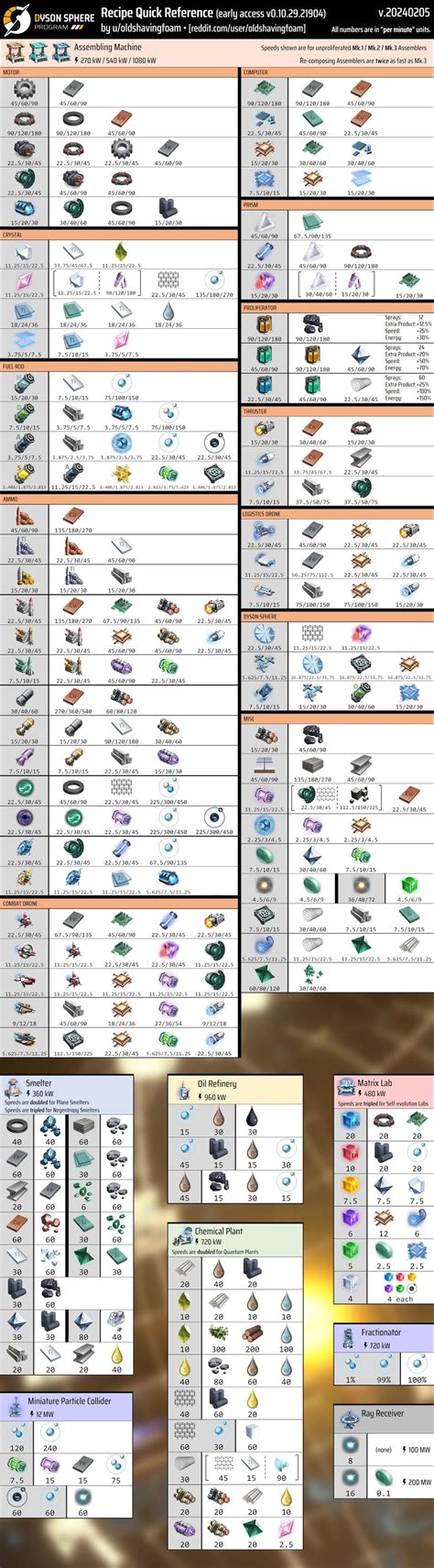 Recipebuilding Quick Reference Guides Updated 0102921904 R