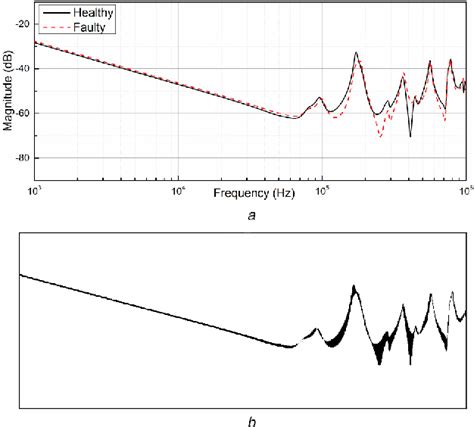 Figure 7 From Detection Of Transformer Winding Faults Using Fra And Image Features Semantic
