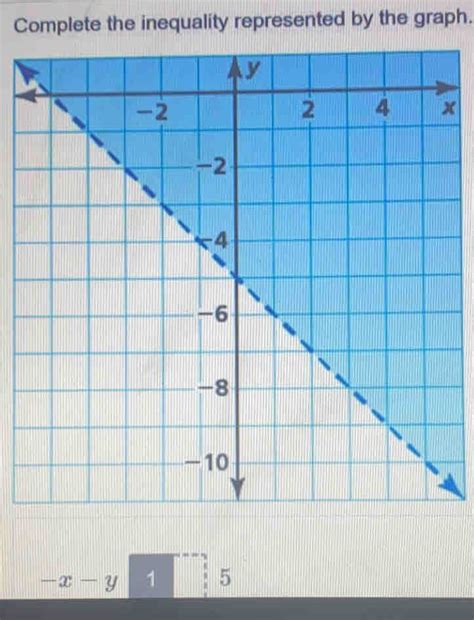 Solved Complete The Inequality Represented By The Graph X Y 1 5 [coordinate Geometry]