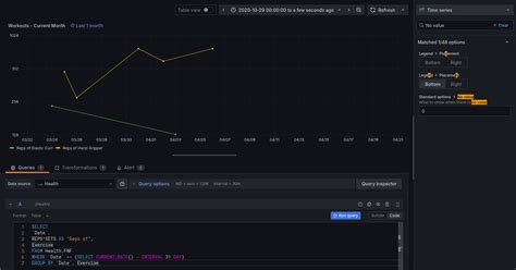 No Value As 0 In Time Series Time Series Panel Grafana Labs Community Forums