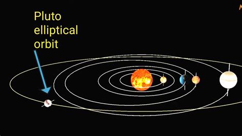 Pluto Rotation 118 Degree Axial Tilt Part 01 Minhinc August 2023 Youtube
