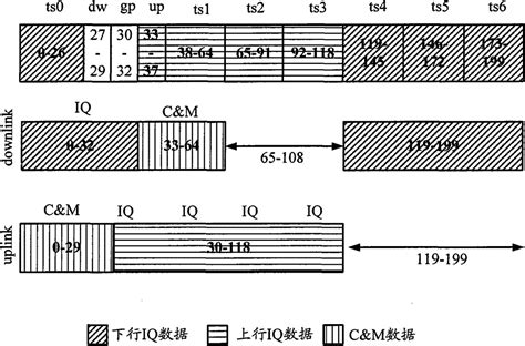 method system and device for transmitting data eureka patsnap