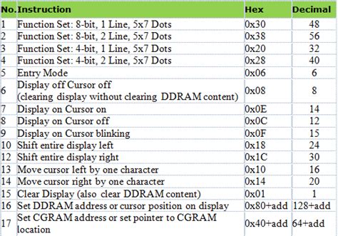 Interfacing LCD 16x2 Dengan AVR Atmega16