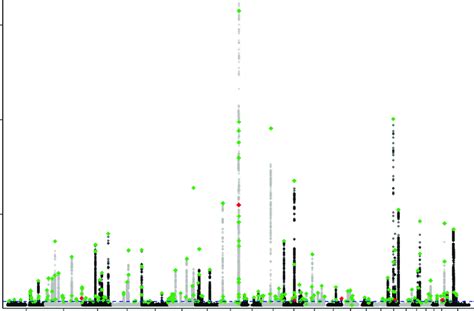Manhattan Plot Using The Trans Ancestry Gwas January 2021 [65] The Download Scientific Diagram