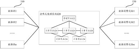 File Clustering Method Device And Equipment And Readable Medium Eureka Patsnap