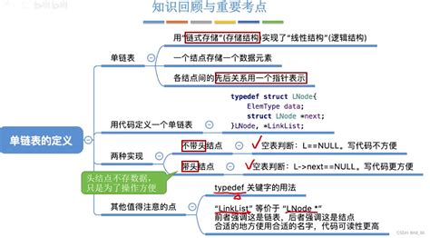 单链表的定义数据结构与算法单链表的定义指针 Csdn博客