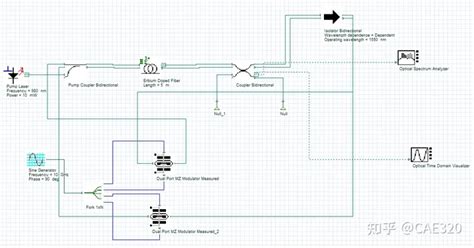 基于光纤环形激光器的optisystem仿真及其传感应用 dpmzm结构optisystem csdn博客