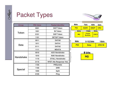 Usb And Communication Protocols Embedded System Pdf Computer Peripherals Computing