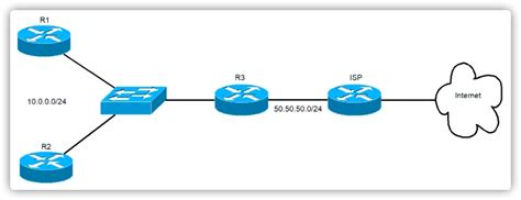 Routing Pada Jaringan Komputer Life Is My Campus