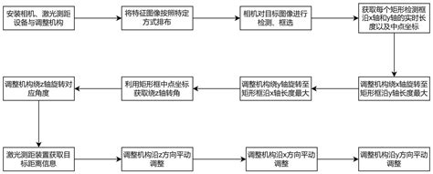 一种基于单目视觉和激光的盘绕式伸展臂位姿调整方法