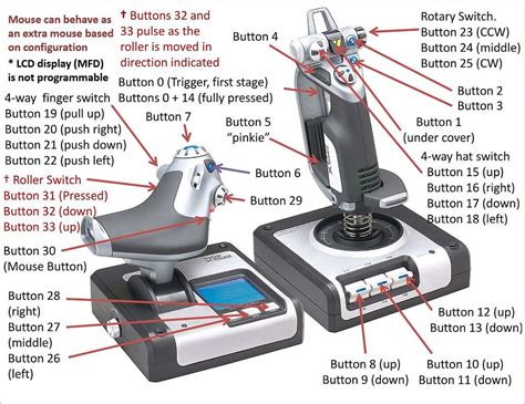 Saitek Logitech X52 Hotas Button Axis Assignment Charts Hardware And Peripherals Microsoft