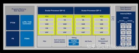 dsp与ceva芯片 知乎