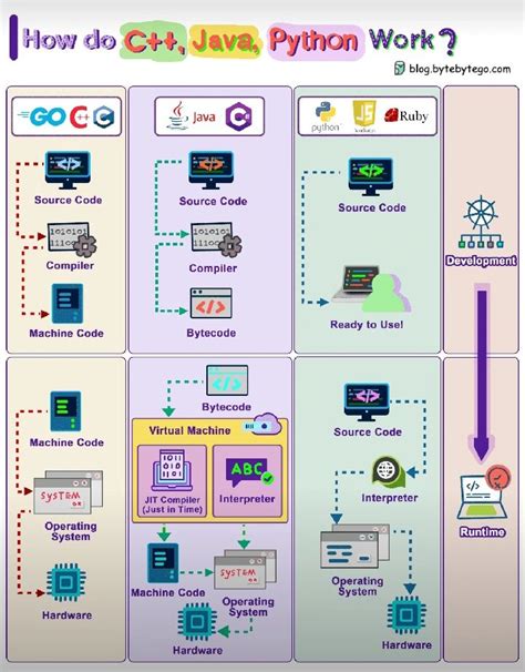 parvej rijwan on linkedin language working system programming system development
