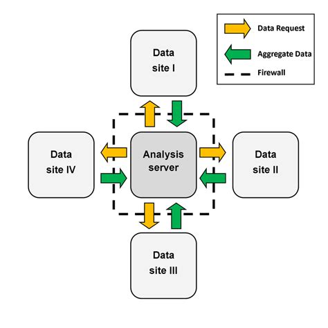Proposed System Structure To Handle The Communication And The Data Flow Download Scientific