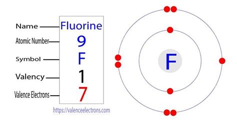 Hydrogen Fluoride Dot Diagram