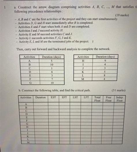 Solved 1 A Construct The Arrow Diagram Comprising Chegg Com
