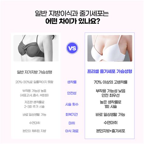 가슴지방이식 흉터와 수술 후 생길 수 있는 부작용을 예방하는 방법은