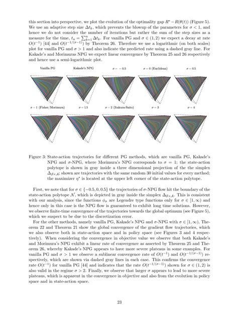 Geometry And Convergence Of Natural Policy Gradient Methods Deepai
