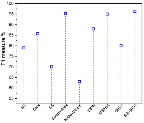 Applied Sciences Free Full Text Big Data Analytics Framework Using