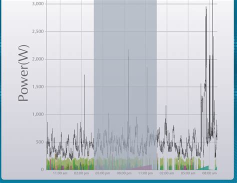 Diagonal Lines On Step Area Chart Canvasjs Charts