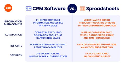 Crm Vs Spreadsheets Is It Time To Make The Switch