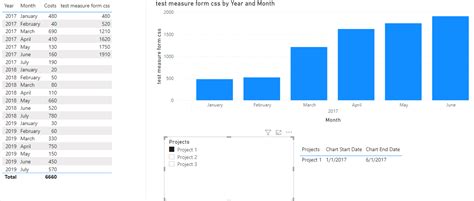 Solved Cumulative Sum Of A Column For A Specific Date Ran Microsoft Fabric Community